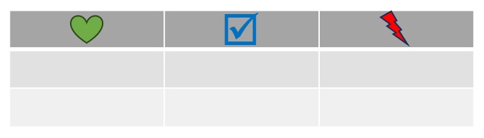 Die ABC-Analyse der anderen Art - und wie sieht Deine Ciao-Au-Wow ...